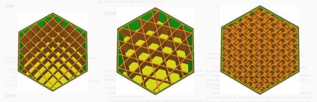 What is the Best Infill Pattern for 3D Printing? – 3D Printerly