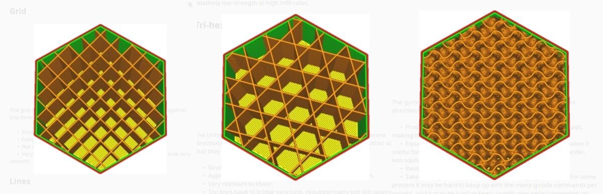 What is the Best Infill Pattern for 3D Printing? – 3D Printerly