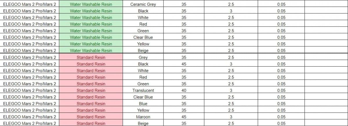 Water Washable Resin Vs Normal Resin – Which is Better? – 3D Printerly