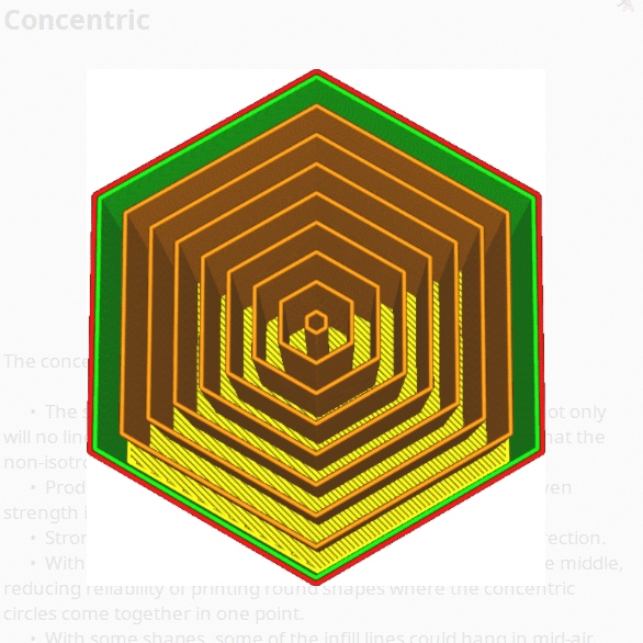 What is the Best Infill Pattern for 3D Printing? – 3D Printerly