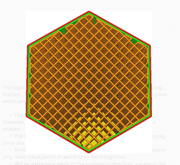 What is the Best Infill Pattern for 3D Printing? – 3D Printerly