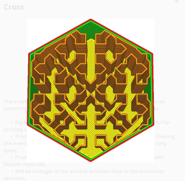 What is the Best Infill Pattern for 3D Printing? – 3D Printerly